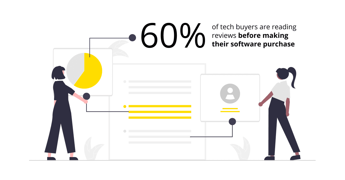 5,000 Customer Reviews on TrustPilot