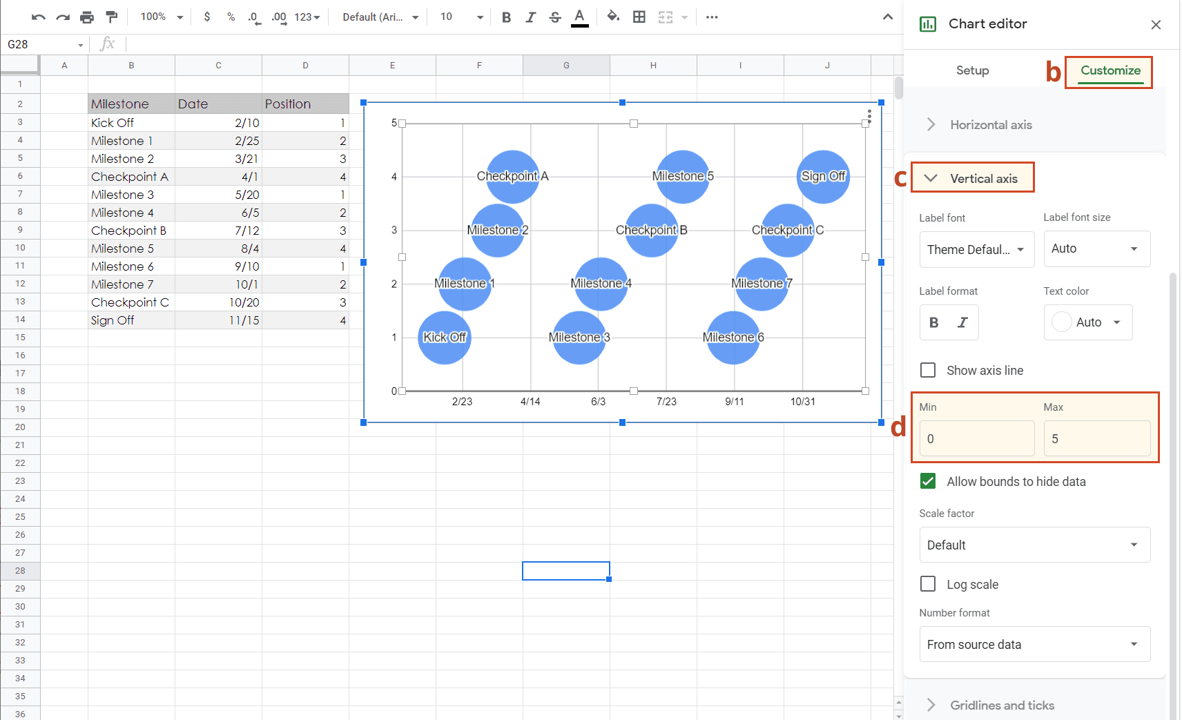 How to Make a Timeline in Google | Free Templates