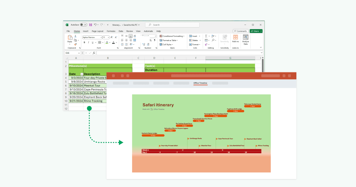 Making graphical itinerary templates for travel planning