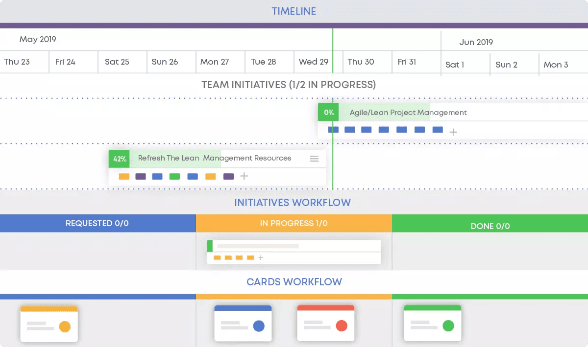 The 6 best Kanban tools for project managers