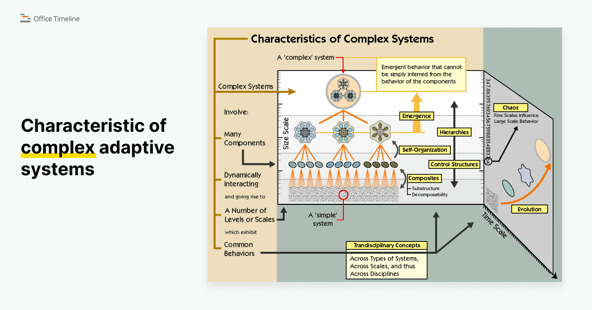 Managing project complexity and VUCA