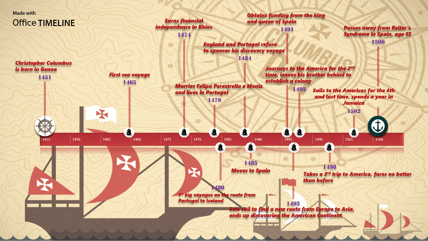 Christopher Columbus History Timeline Christopher Columbus Timeline