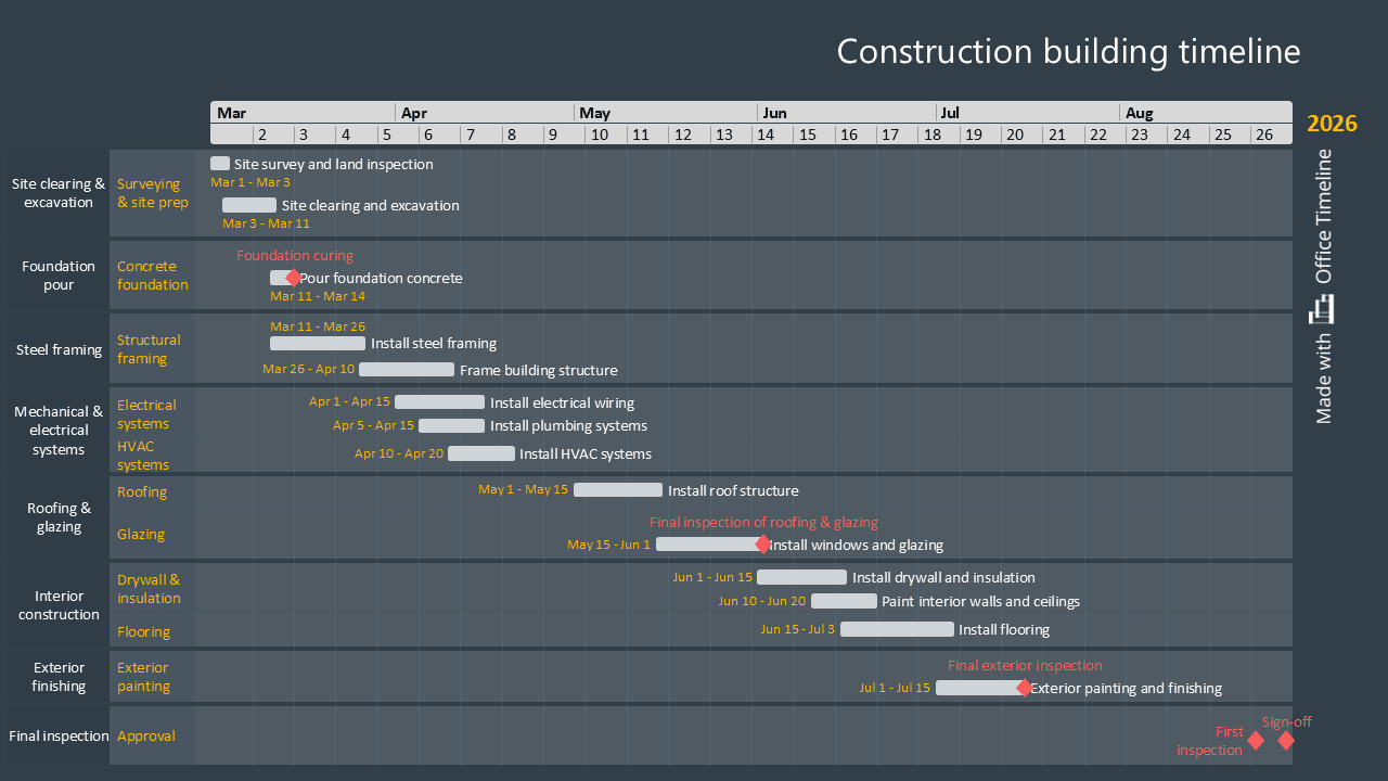 Why construction projects go over budget (+ How to fix it)