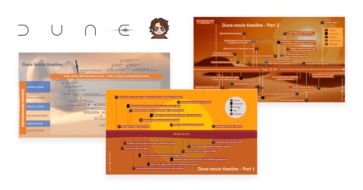 Dune timelines