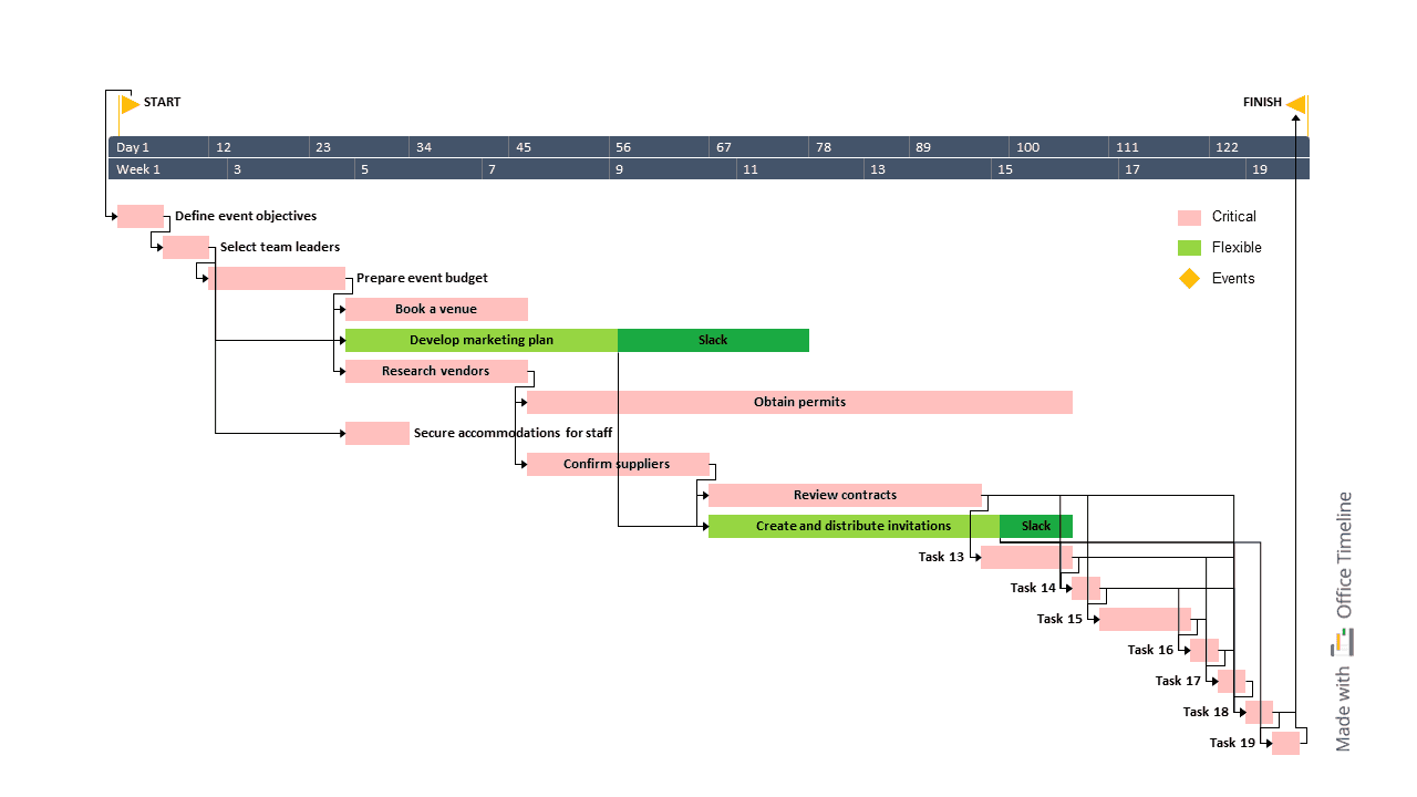 Layered timelines: managing multiple workstreams on one view