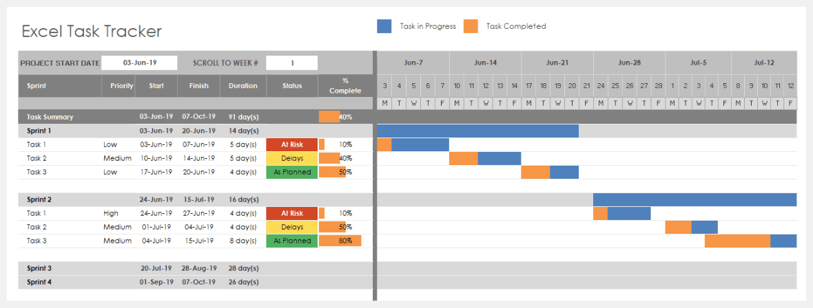 Free task management templates for project managers