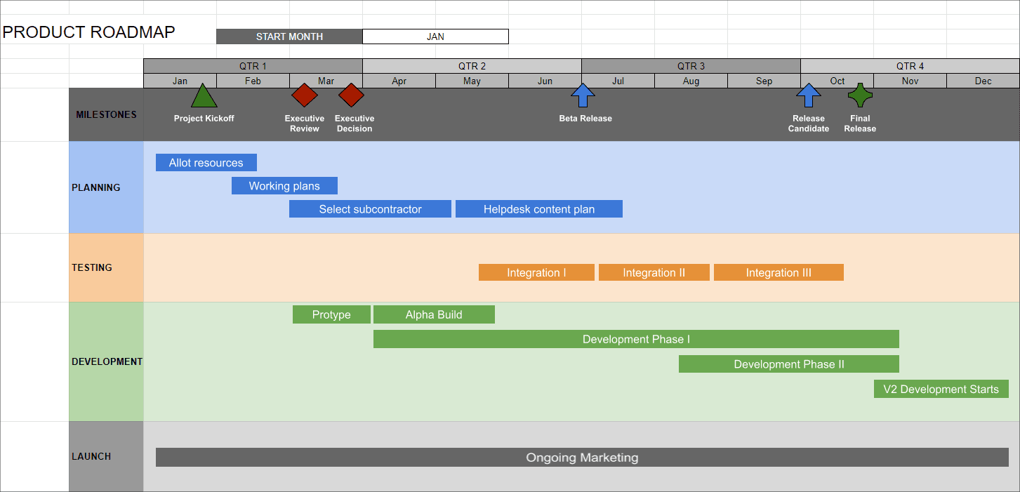 How to make a project roadmap online