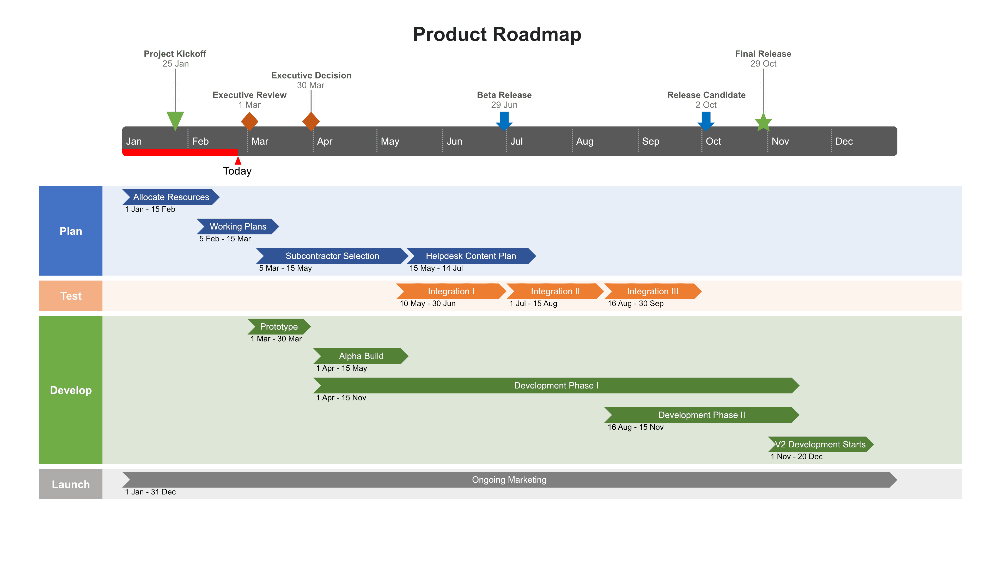 How to make a project roadmap online
