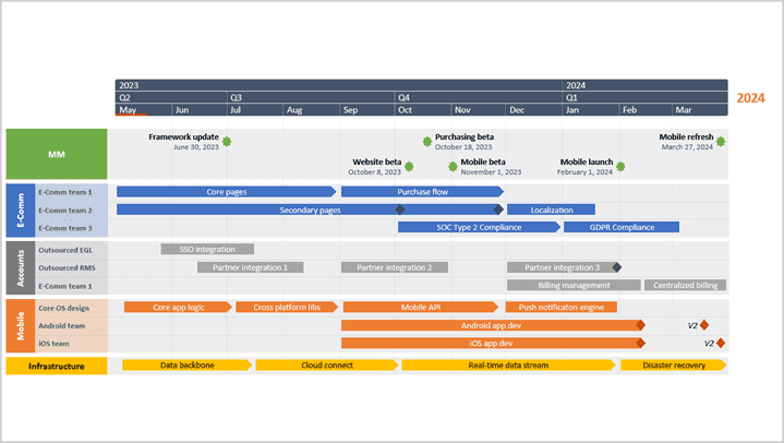 Introducing Jira import in Office Timeline