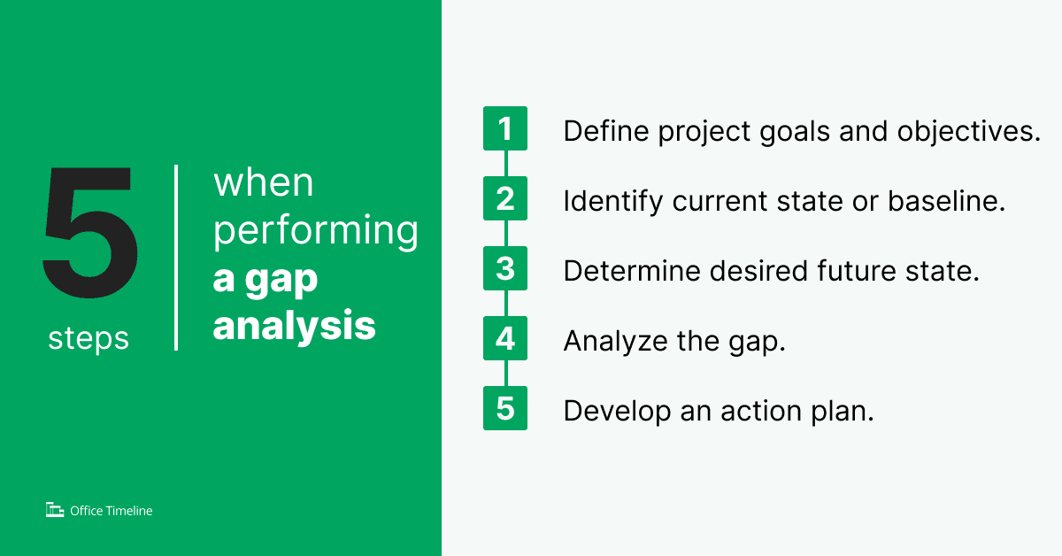 Mastering Gap Analysis in Project Management