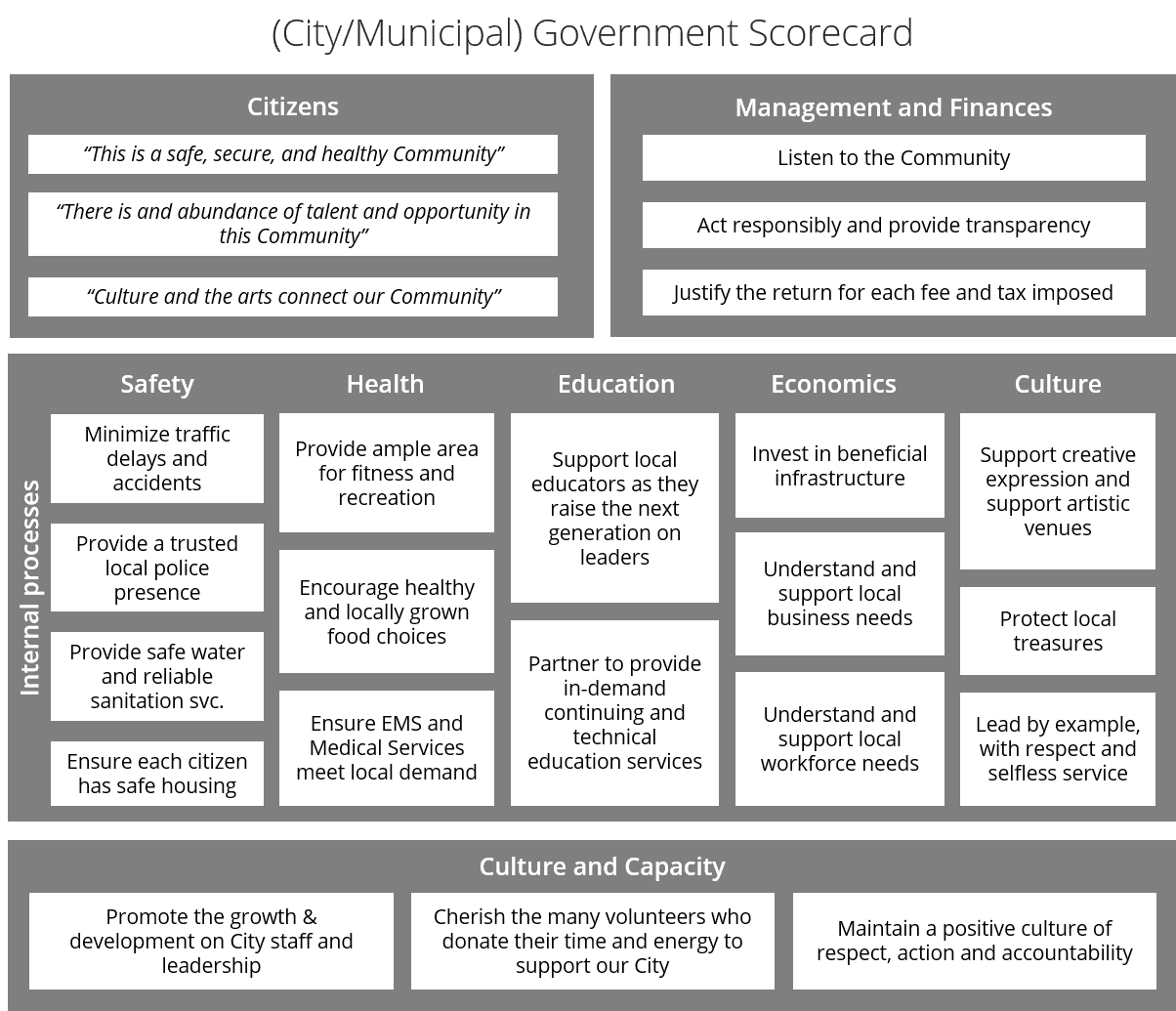 Balanced scorecard