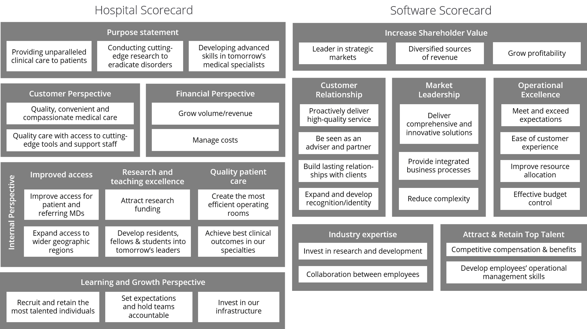 Balanced scorecard