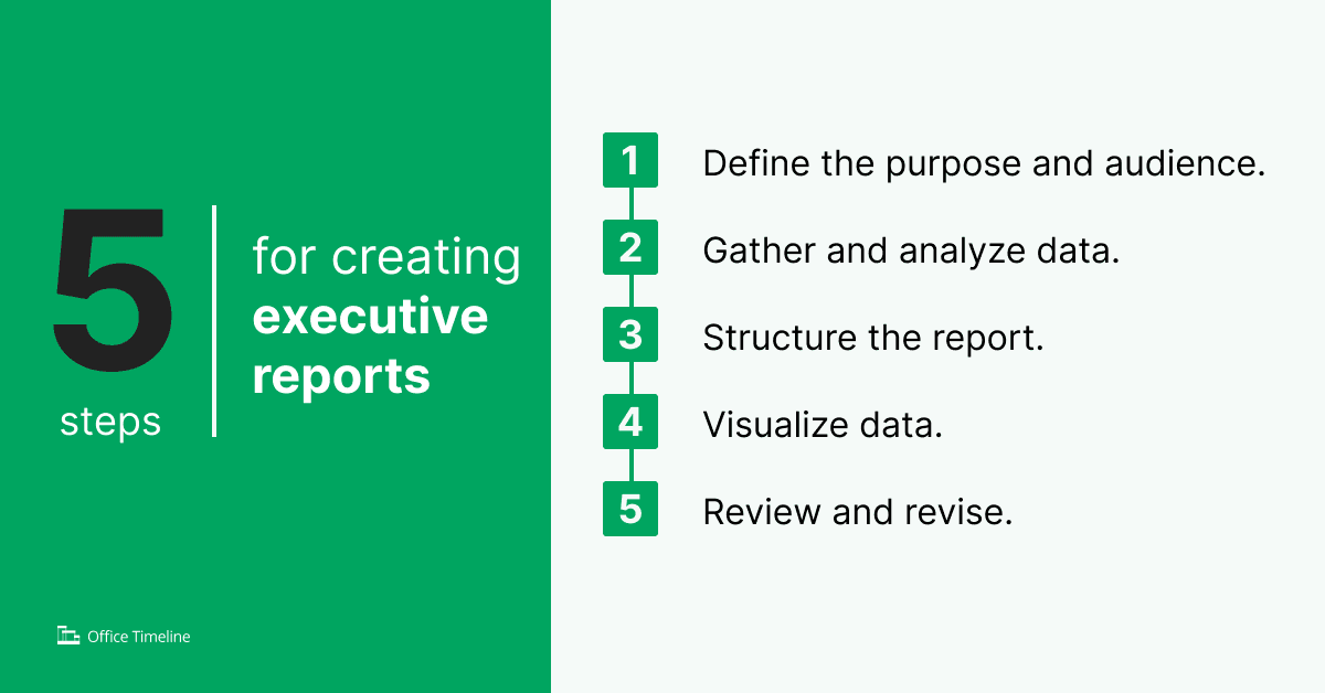 Executive reports: A project manager’s guide