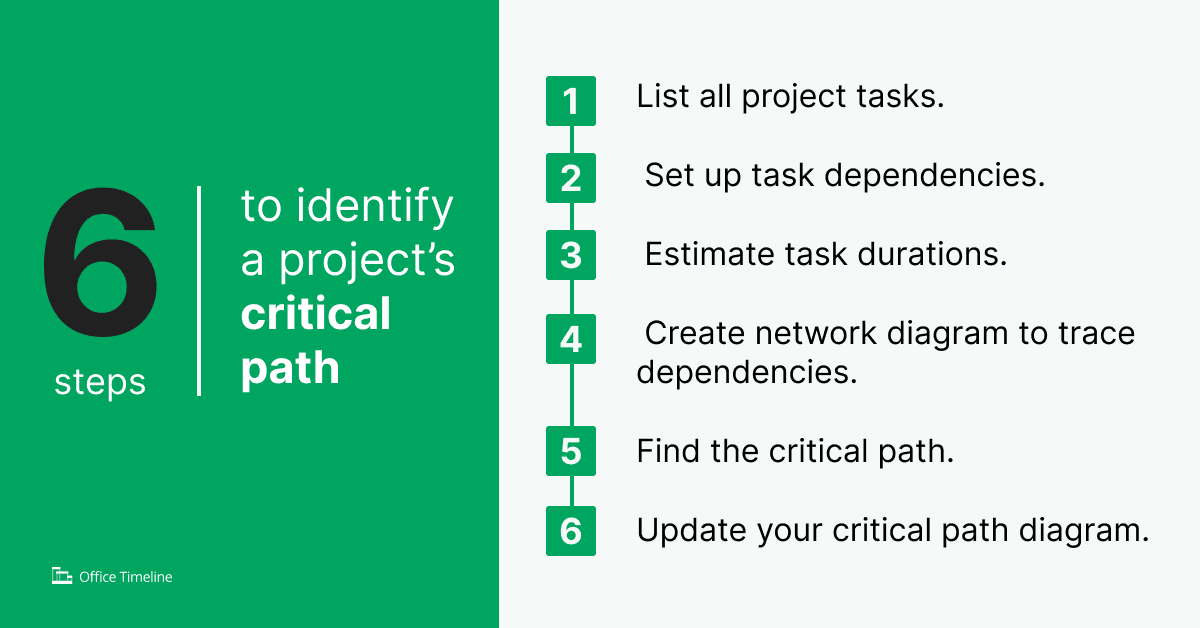 How to find the critical path of a project in 6 steps