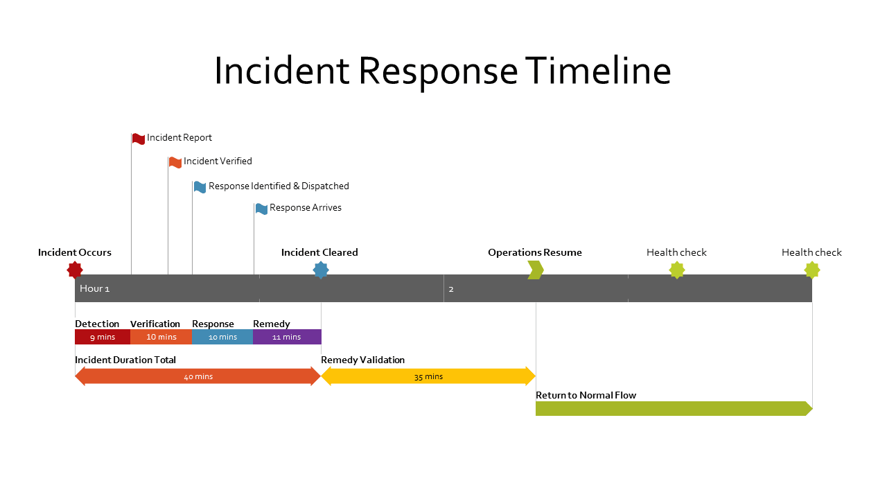 Top free timeline templates for business continuity planning