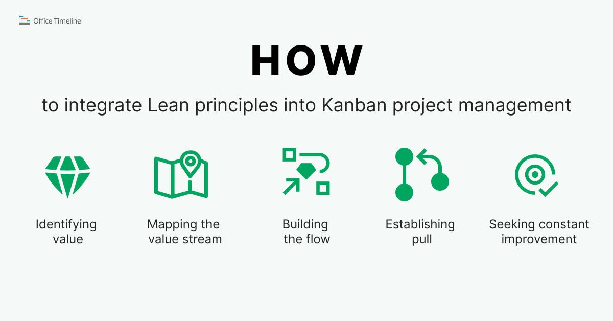 Acing Kanban in Project Management