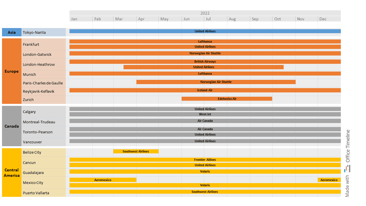 Project visuals examples for the Aero industry