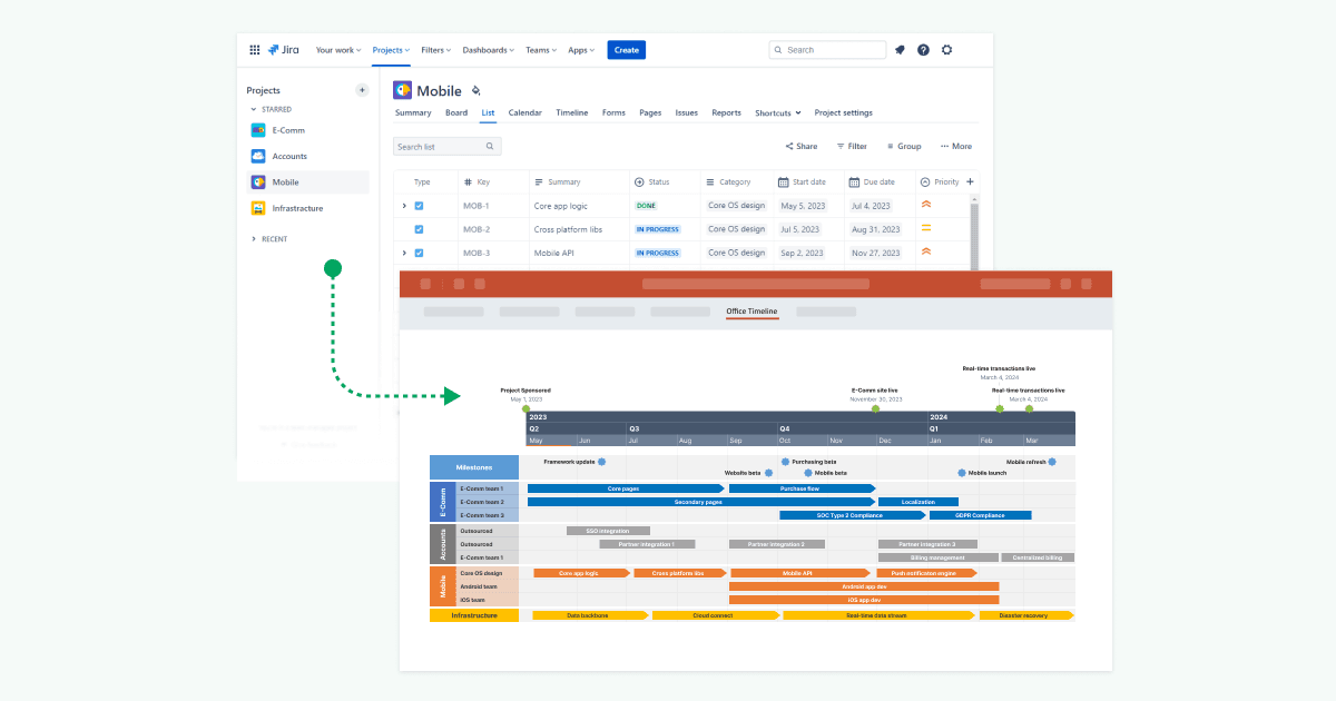 Introducing Jira Import In Office Timeline
