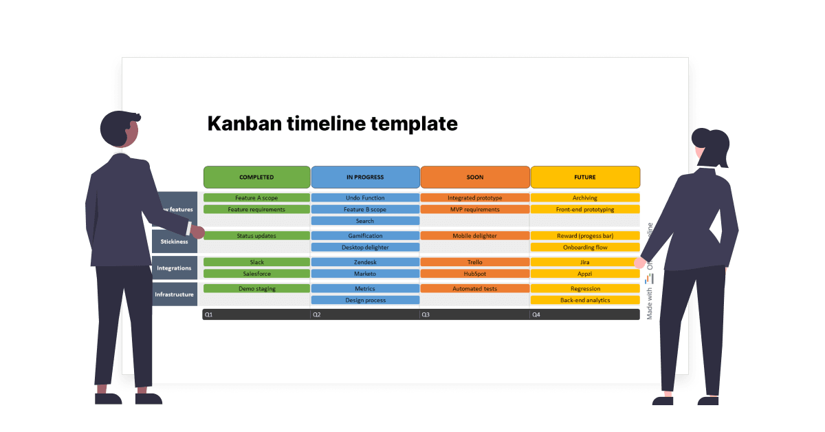 Acing Kanban in Project Management