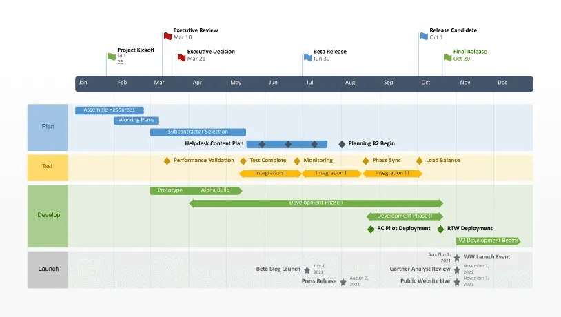 Visio Gantt Chart Template Create A Simple Gantt Chart In Microsoft