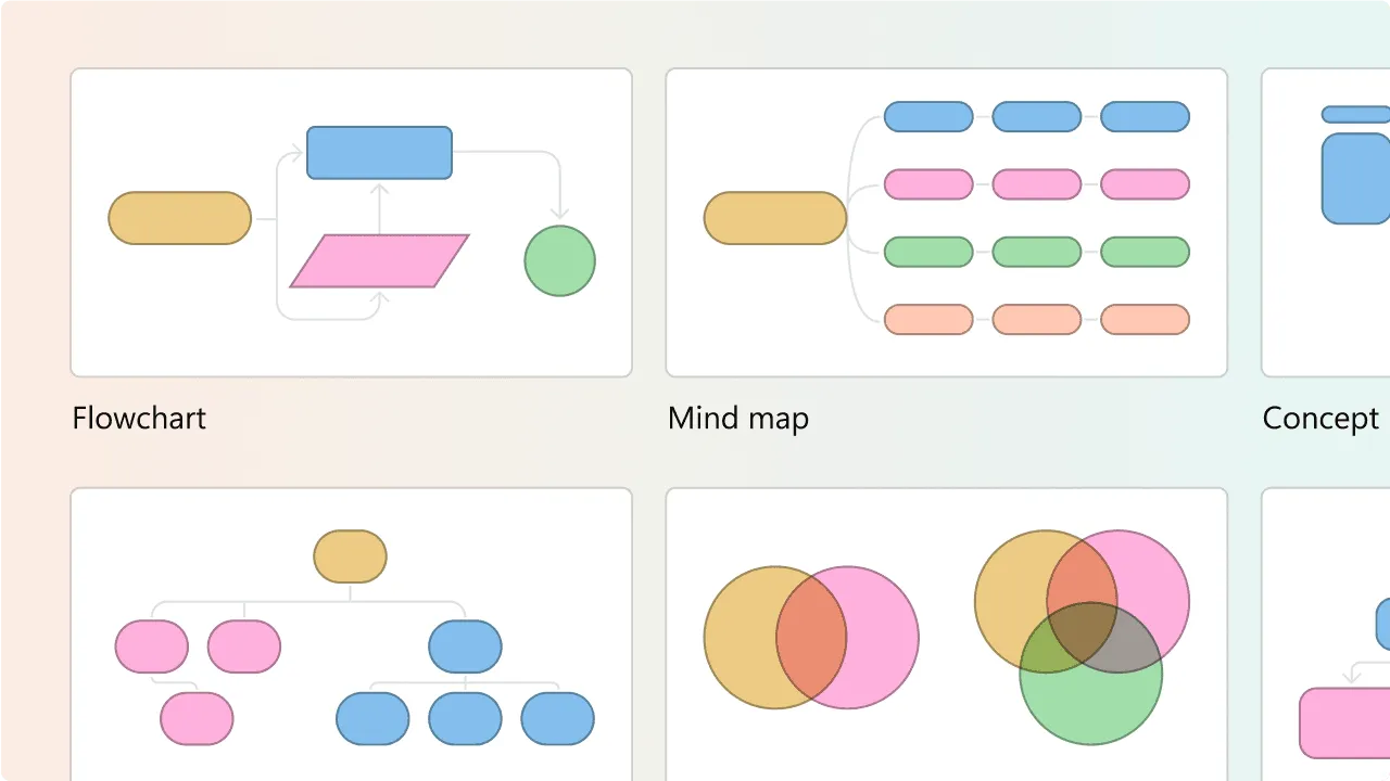 Department Flow Chart Template