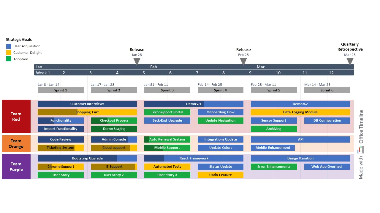 Scrum Calendar