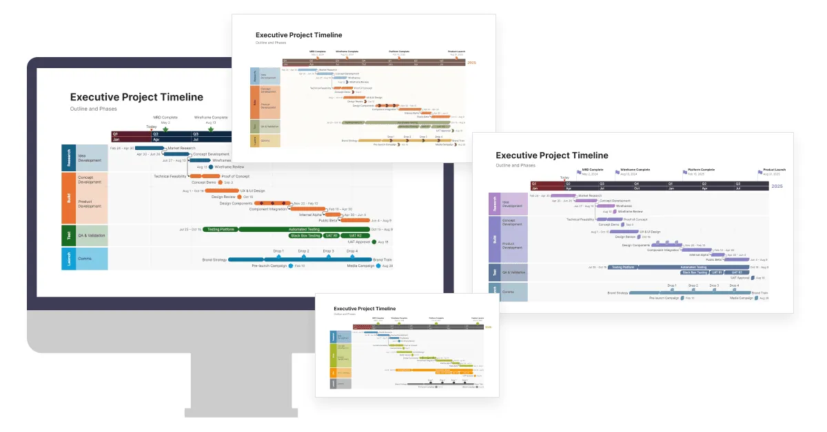 Office Timeline Talk And Tips Project Dashboard Office