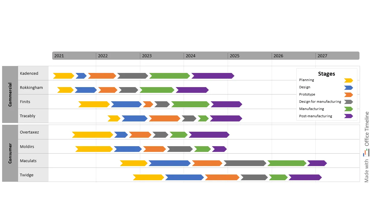 Manufacturing Production Timeline The Master Production Scheduling