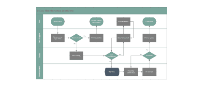 How to make swimlane diagrams in Visio | Free template