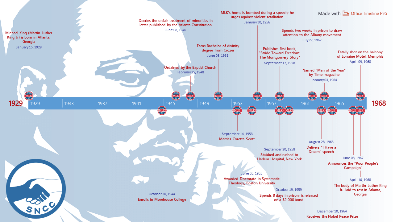 Martin Luther King Jr Civil Rights Movement Timeline