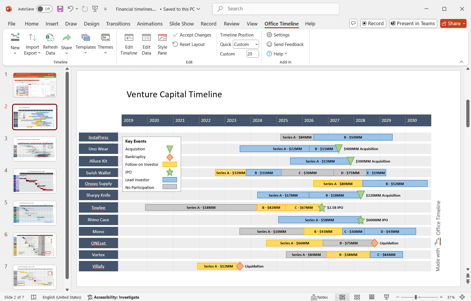 Using timelines for collaborative planning in finance