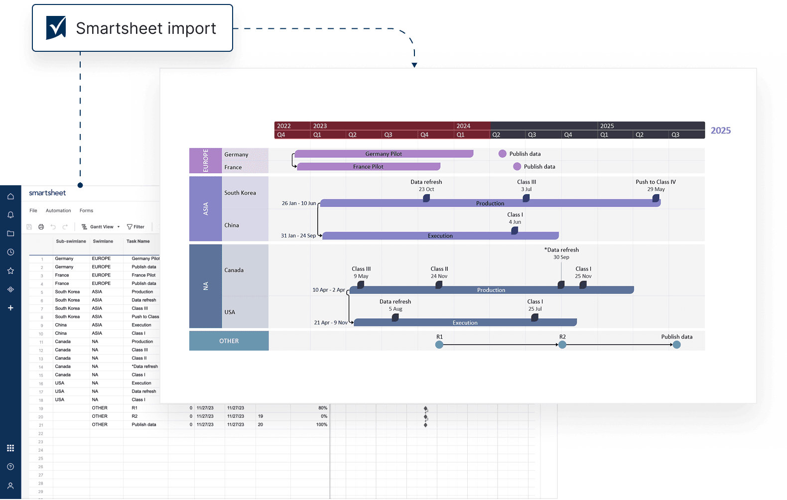 Smartsheet Gantt Chart Work Days And Duration In Smartsheet