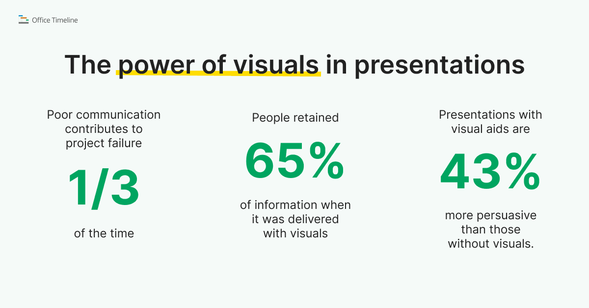 Integrating timelines and Gantt charts: a PM's guide