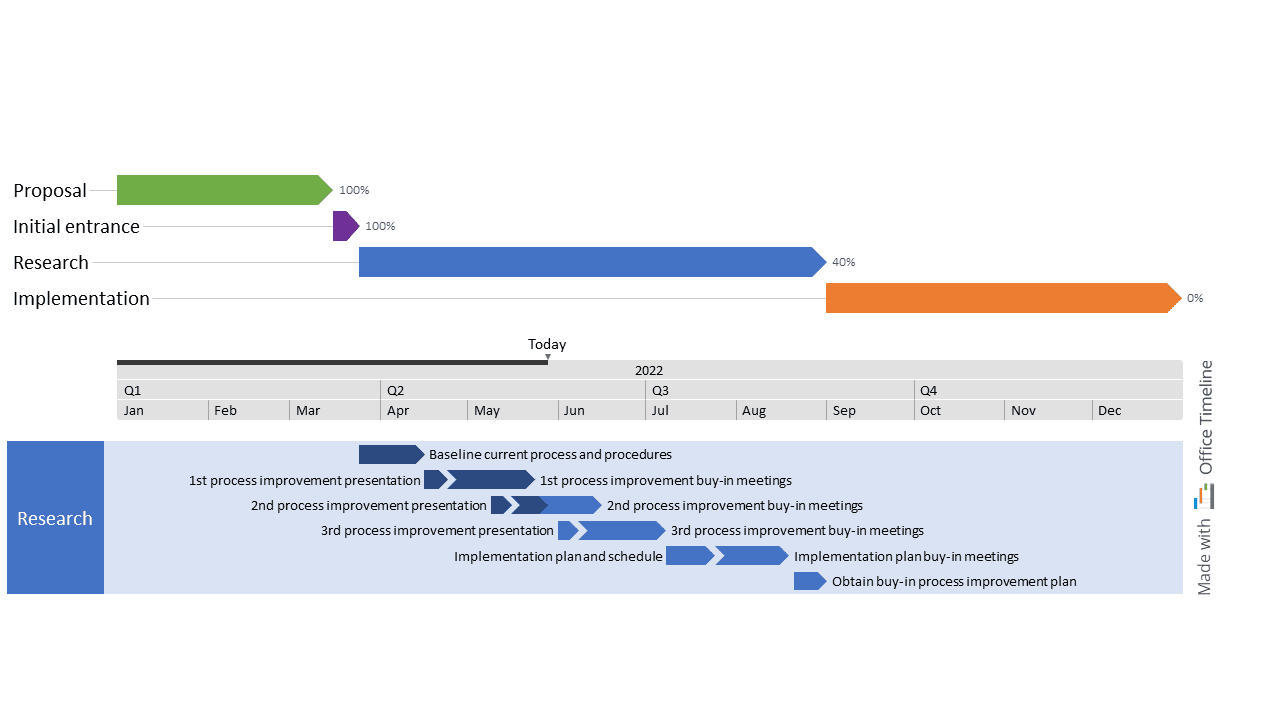 Best examples of project visuals for the Consulting industry
