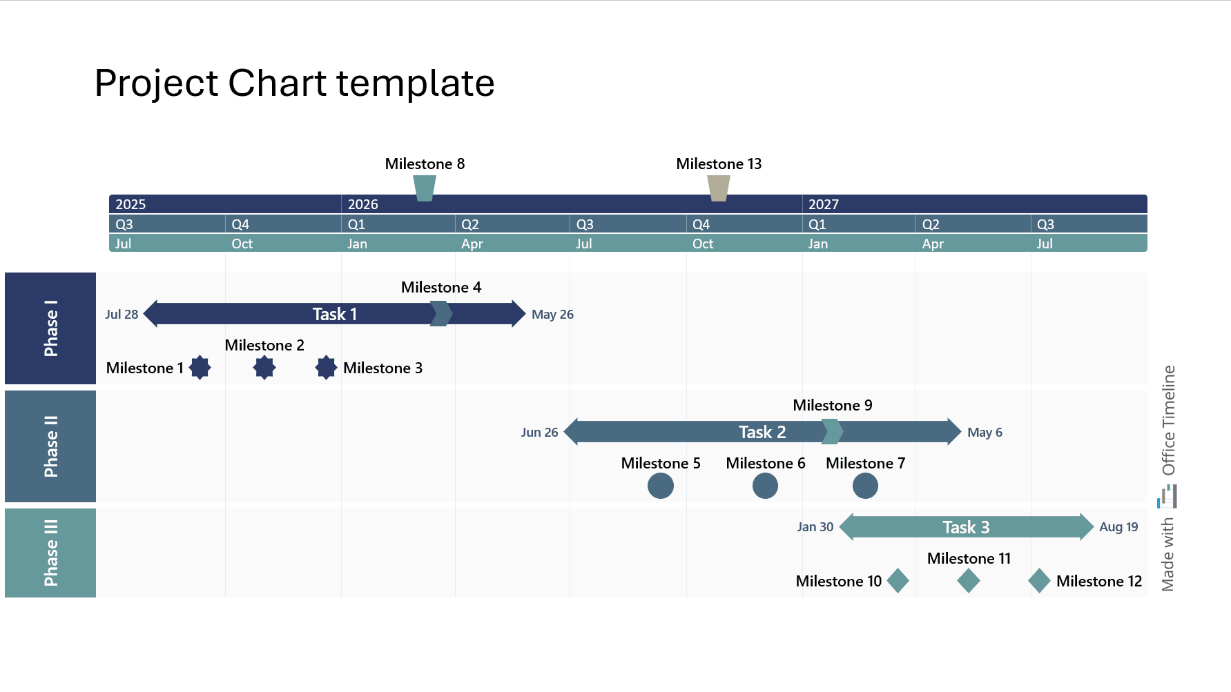 Research project timeline: your step-by-step guide