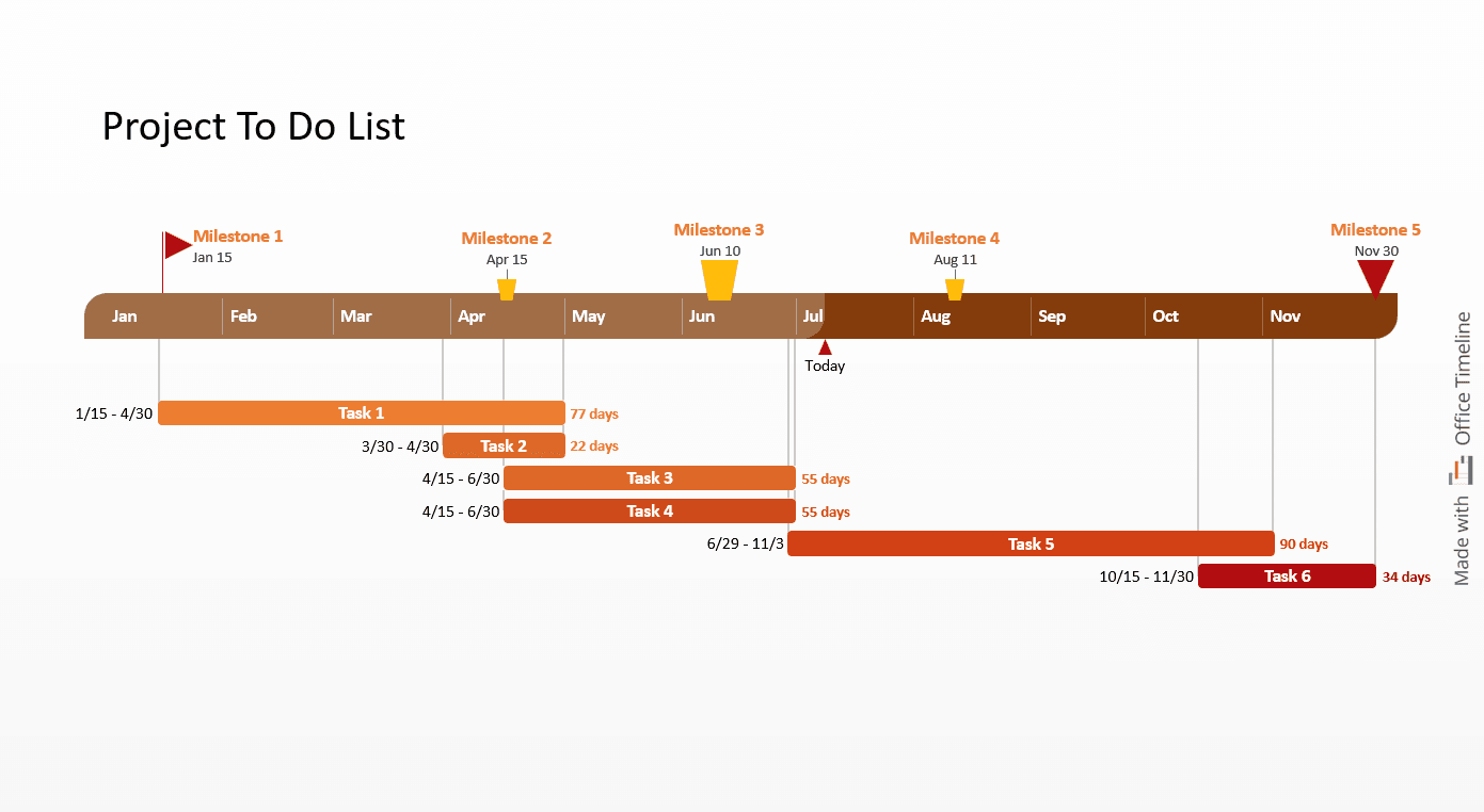 Task schedule timelines for better project management