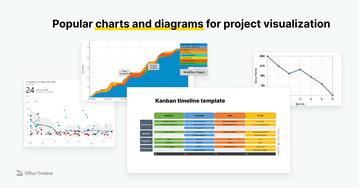 Acing Kanban in Project Management