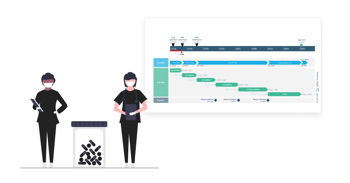 Top examples of project visuals for the Pharma industry