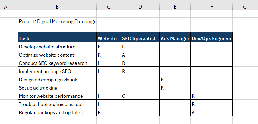 Maximizing stakeholder engagement with the RACI matrix