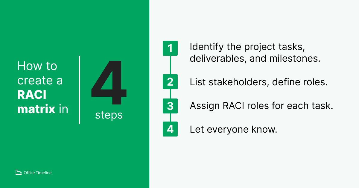 Maximizing stakeholder engagement with the RACI matrix