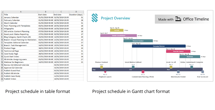 [Guest post] 3 rules to create effective data visualization