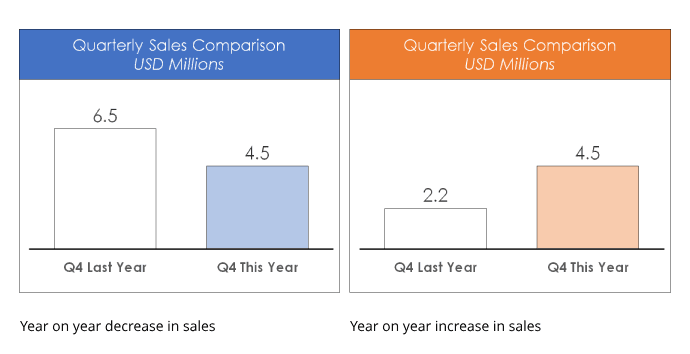 [Guest post] 3 rules to create effective data visualization