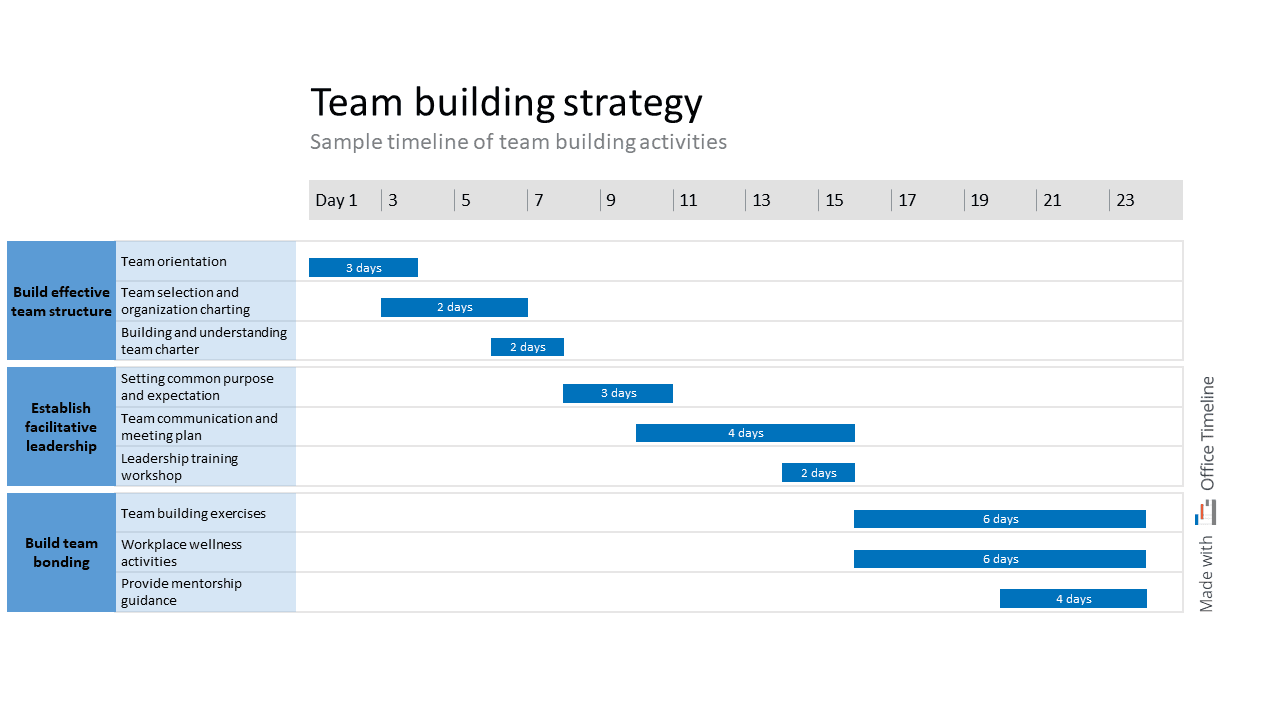 How to plan the best team-building activities for work