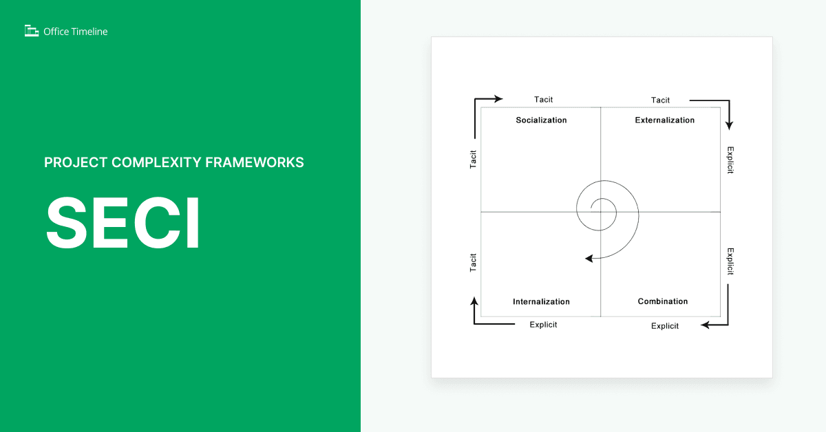 Managing project complexity and VUCA