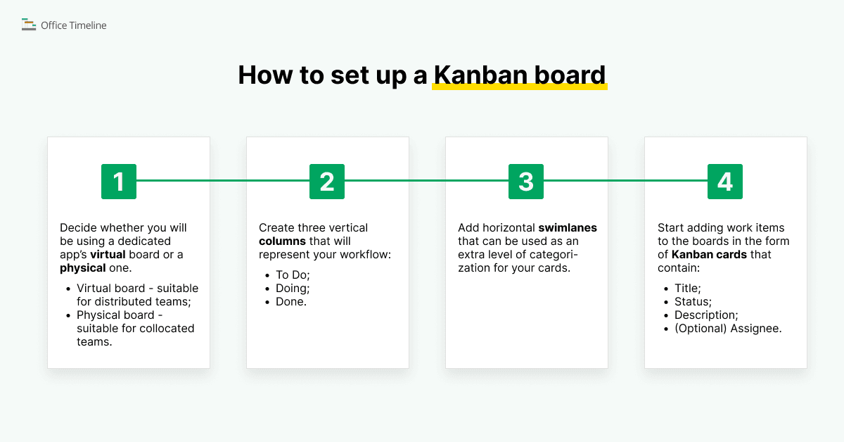 Acing Kanban in Project Management