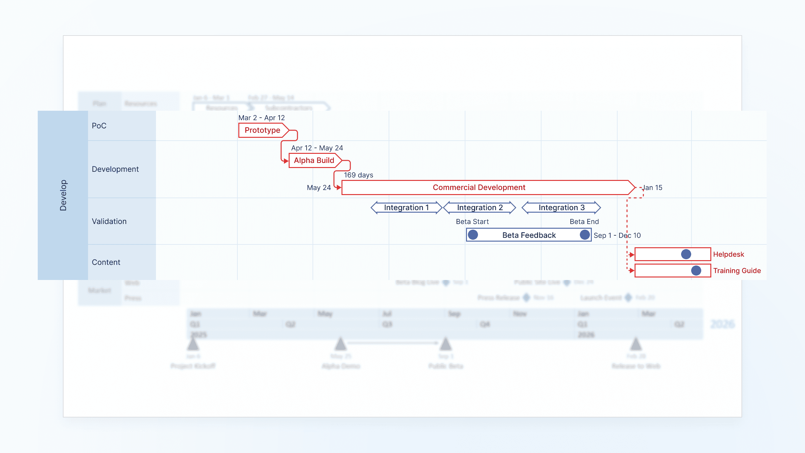 Layered timelines: managing multiple workstreams on one view