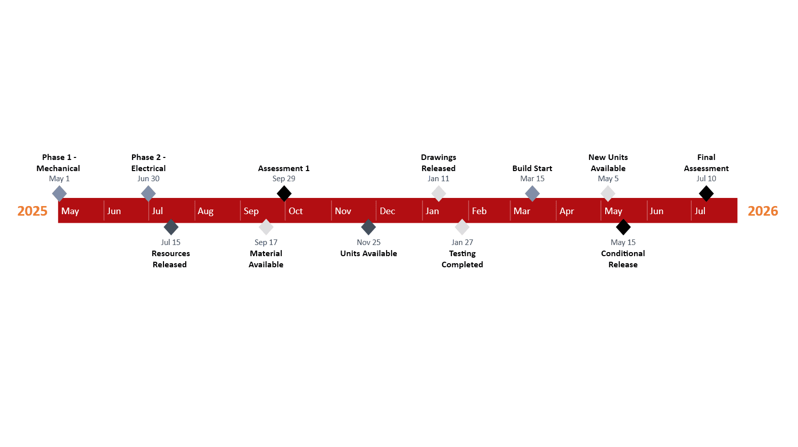 Understanding timelines: definition and purpose