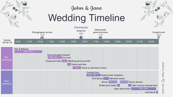 Typical Wedding Ceremony Timeline Wedding Day Timeline Pro Tips