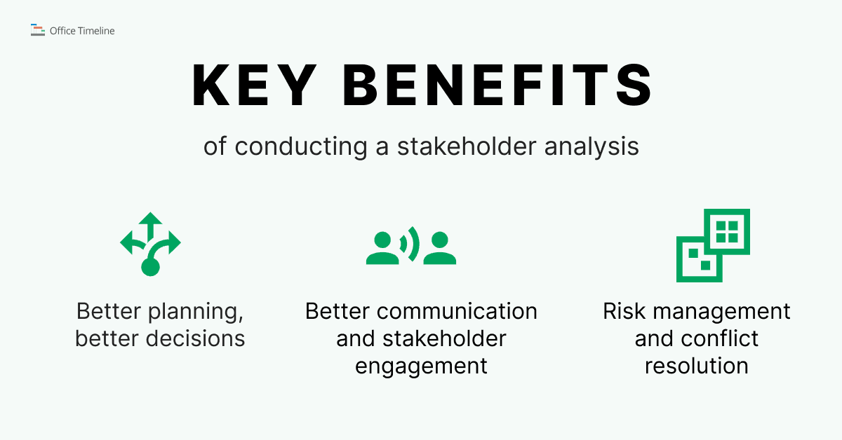 Stakeholder analysis 101: a project manager’s guide