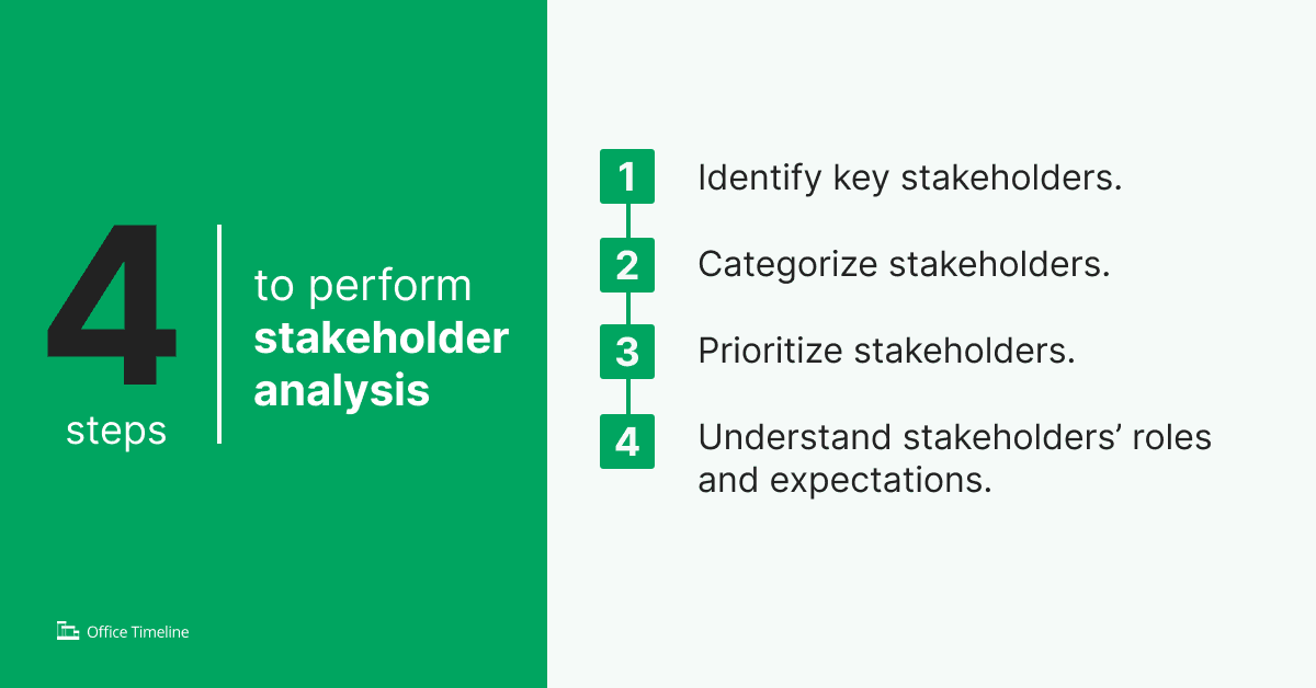 Stakeholder analysis 101: a project manager’s guide